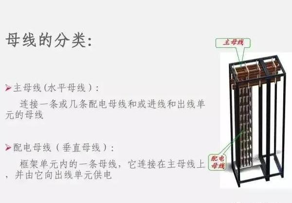 机电之柜（2）丨低压配电柜：GGD、GCK、GCS、MNS的用途、结构和特点及设计举例 - 知乎
