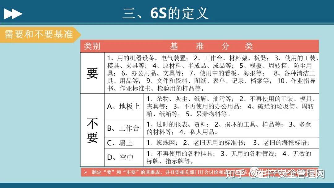 【ppt】6S基础知识培训（42页） - 知乎