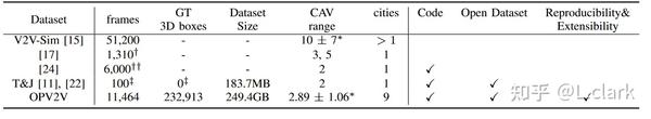 OPV2V: An Open Benchmark Dataset and Fusion Pipeline for Perception ...