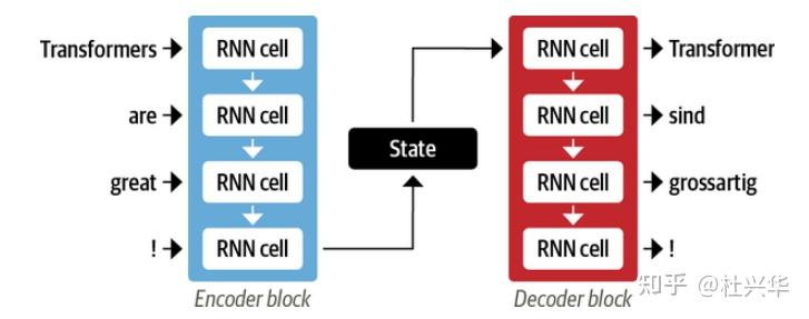 NLP with transformer - 1 hello transformer - 知乎