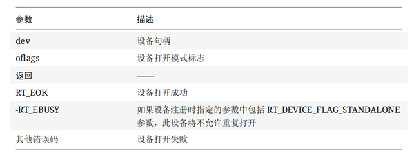 【千锋RT-Thread】第7章 IO设备模型 - 知乎