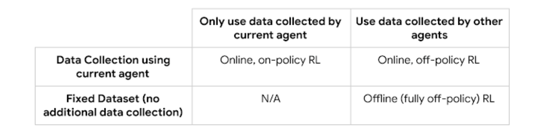 离线强化学习(Offline RL)系列3: (算法篇) REM(Random Ensemble Mixture)算法详解与实现 - 知乎