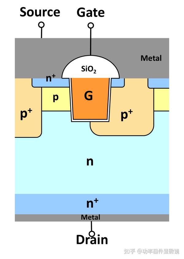 SiC MOSFET结构大盘点，获取IEEE宽禁带器件技术路线图 - 知乎