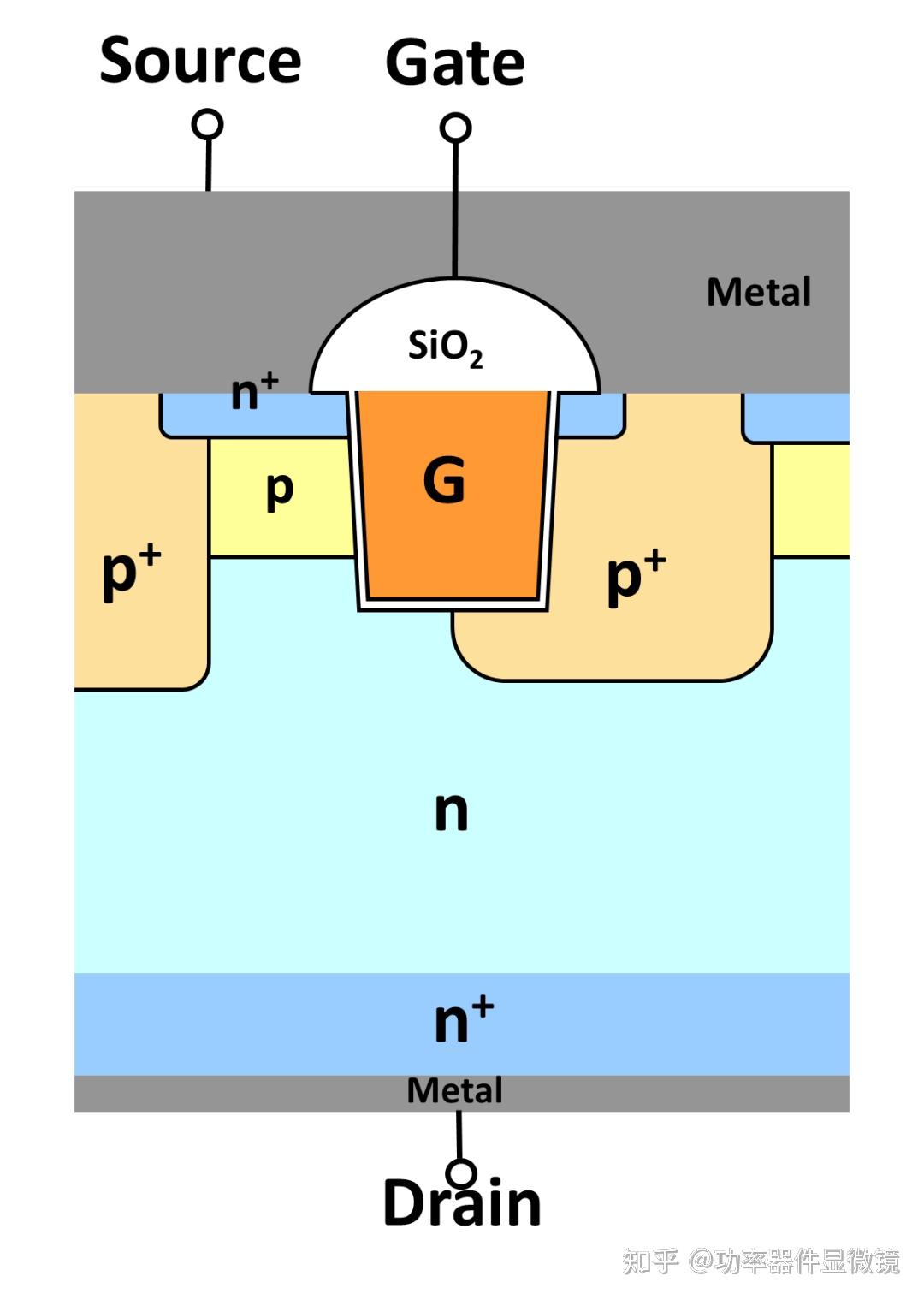 SiC MOSFET结构大盘点，获取IEEE宽禁带器件技术路线图 - 知乎