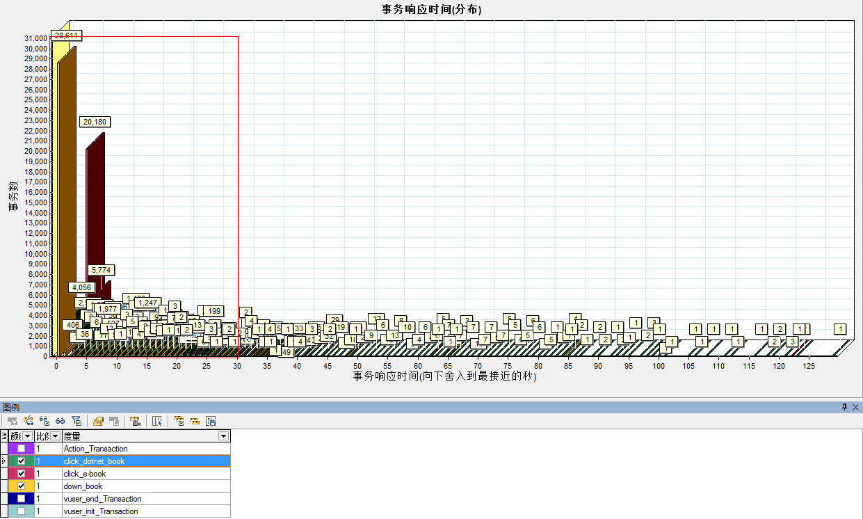 LoadRunner具体实例及数据分析 - 知乎