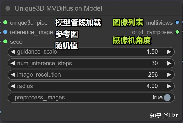 AIGC-3D模型重建之ComfyUI流程（一） - 知乎
