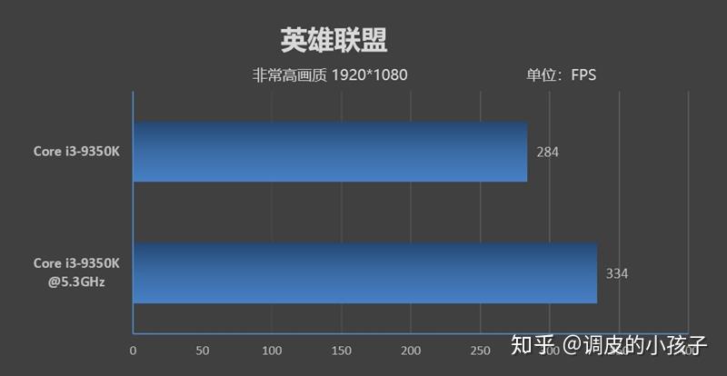 平民的电竞神U！Intel酷睿i3-9350K评测 ：5.3GHz轻而易举（转） - 知乎