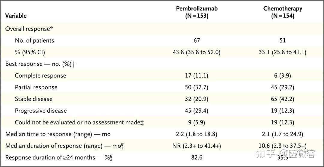 MSI-H晚期结直肠癌一线治疗新标准 - 知乎