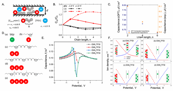 提出近200年，至今仍适用！最新Chem. Rev.综述双电层（EDL）在储能方面进展 - 知乎
