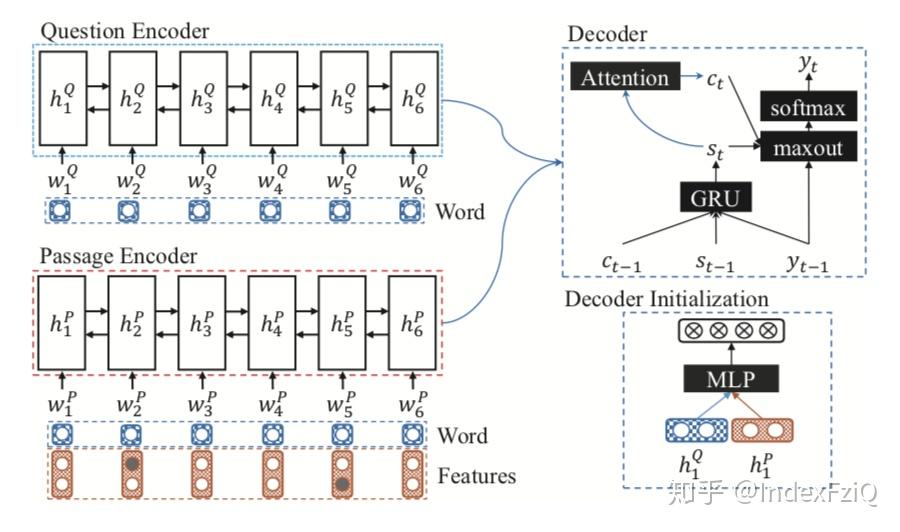 微软多文档阅读理解数据集MARCO分析 - 知乎