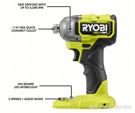 闪耀登场！Ryobi电动工具十大新品一览（2025年3月份） - 知乎
