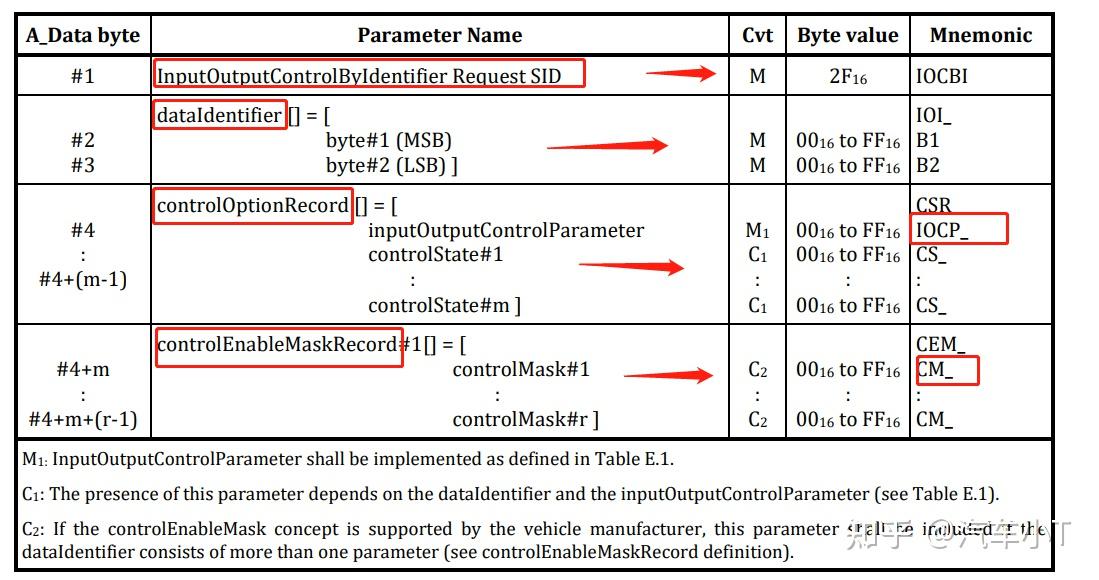 UDS服务基础篇之2F - 知乎