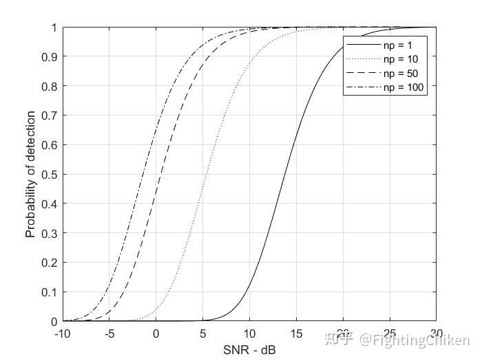 CHAPTER 2 检测概率计算(Probability of Detection Calculation)(十二)(ESSENTIAL ...