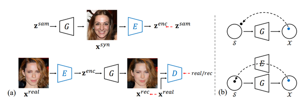 GAN Editing: A Survey - 知乎