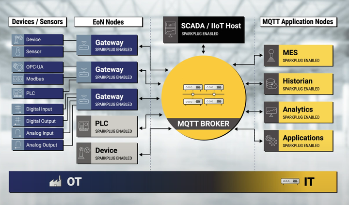 物联网消息协议MQTT详解 - 知乎