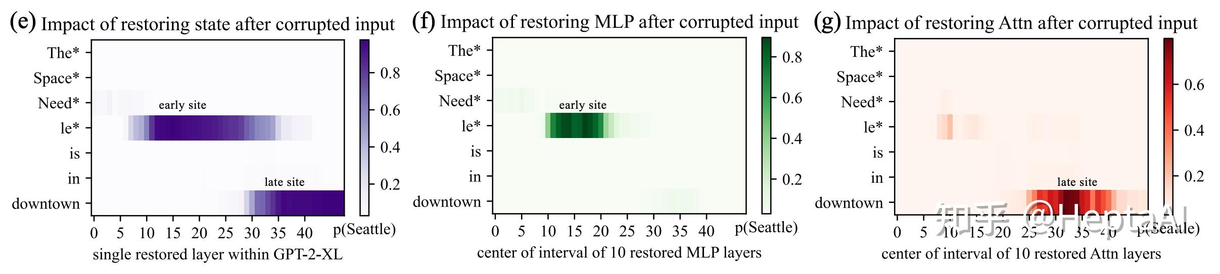 RWKV：Transformer时代的RNN模型 - 知乎