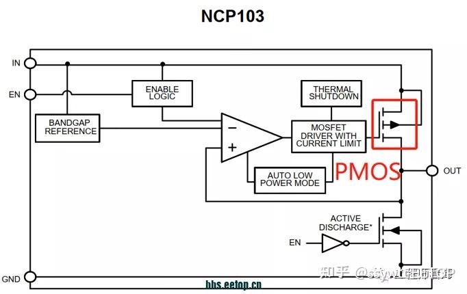 EETOP论坛精华往期贴《 LDO原理详细分析》 - 知乎