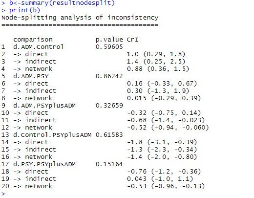 手把手教你用R的gemtc包对生存数据进行贝叶斯网状Meta分析 - 知乎