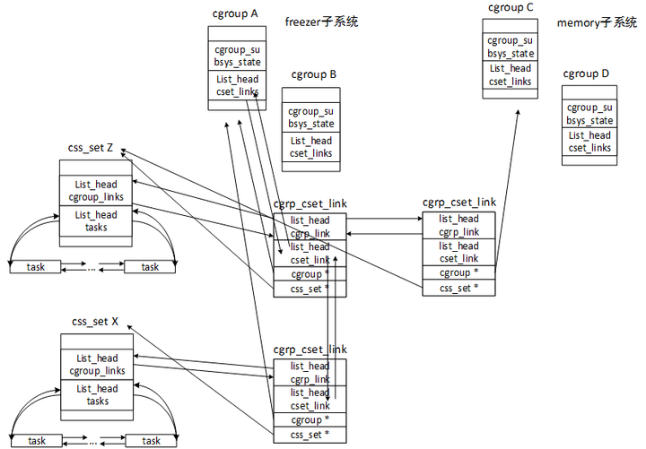 深入浅出cgroup - 知乎