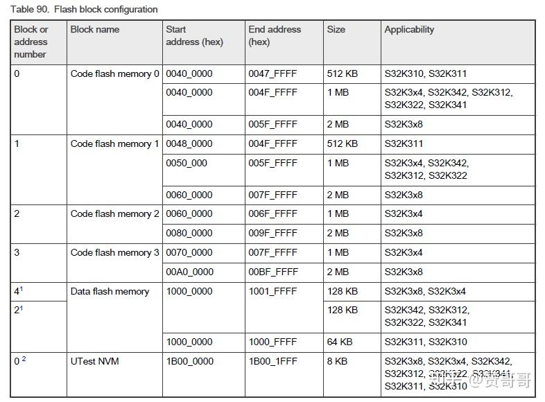 S32K324芯片学习笔记 - 知乎