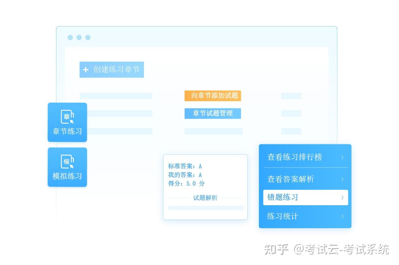 在线培训考试系统如何帮助企业实现“闭环式培训” 知乎
