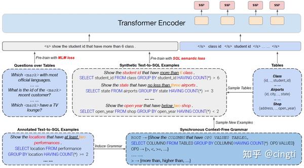 Text-to-SQL 入门 - 知乎