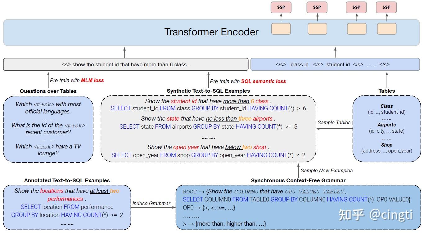 Text-to-SQL 入门 - 知乎