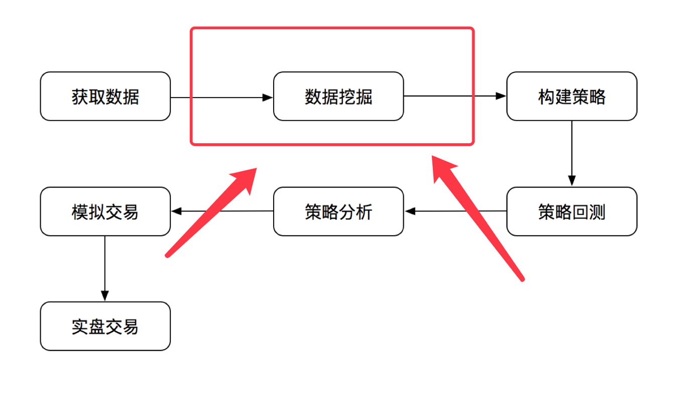 【量化交易】多因子策略与理论介绍 知乎