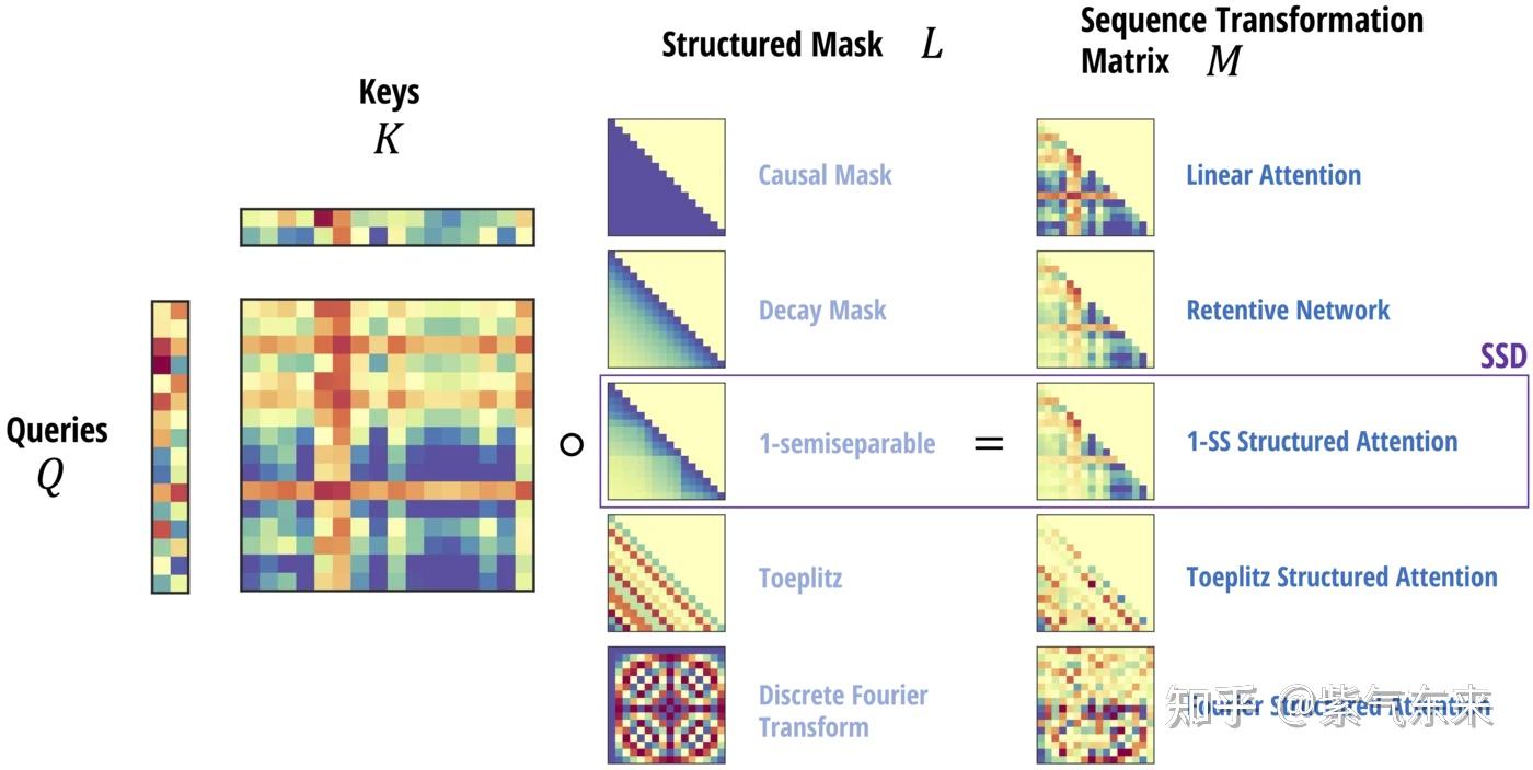 LLM(28)：解读 Mamba 2，兼谈 LLM 的统一理论 - 知乎