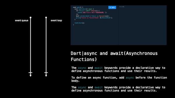 Dart中的异步编程——Future、async和await - 知乎