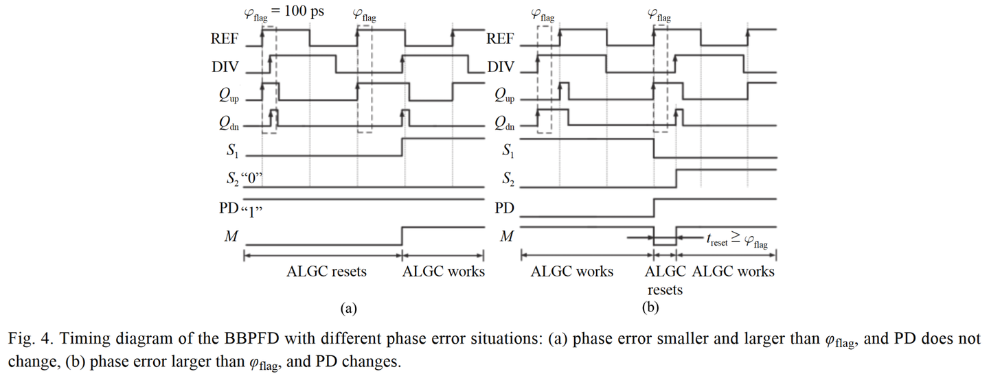 A fast-locking bang-bang phase-locked loop with adaptive loop gain ...
