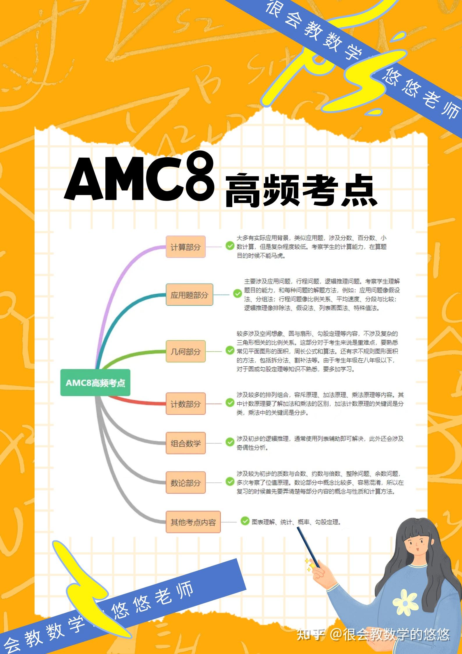 你知道AMC是什么吗？ - 知乎