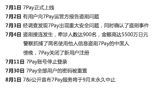 日本7Pay宣布下线！上线就被盗刷5500万，三个月寿终正寝，堪称史上最悲催支付…… - 知乎