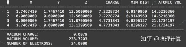 计算教程||第一性原理Bader电荷 - 知乎