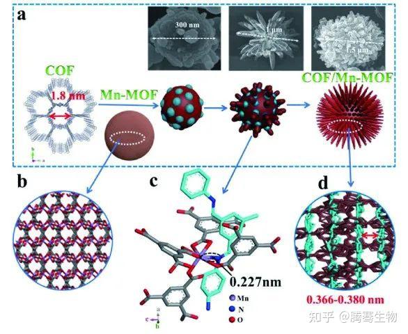 MOF-COF框架材料 - 知乎
