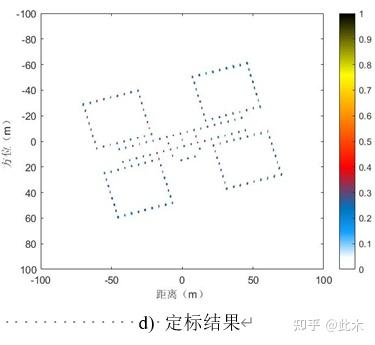 【ISAR成像定标方法（3）—基于SGP4模型的空间目标定标方法MATLAB仿真】 - 知乎