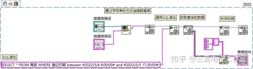 使用LabVIEW操作ACCESS、MySQL、SQL server数据库实现按照时间段查询数据 - 知乎