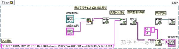 使用labview操作access、mysql、sql Server数据库实现按照时间段查询数据