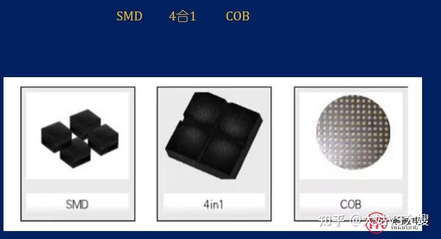 COB、COG、GOB、IMD、SMD，这些LED知识能分清楚吗？ - 知乎