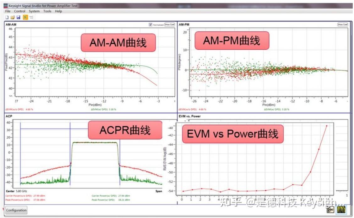 GaN氮化镓功率器件测试方案 - 知乎