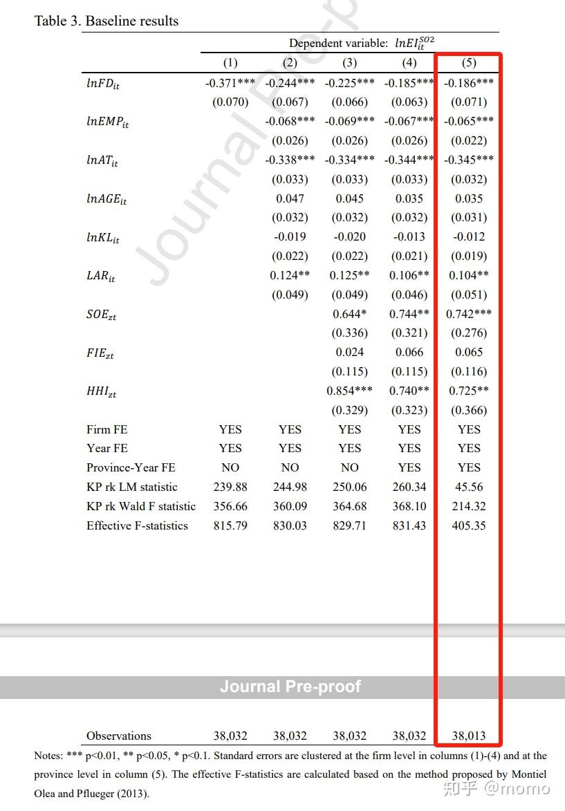 Stata学习：如何进行弱工具变量检验？ivregress - 知乎