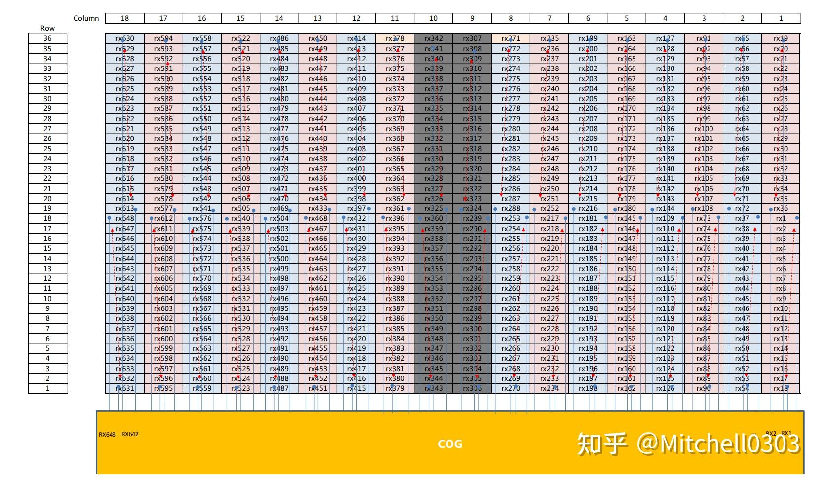 TDDI Touch Sensor Mapping example - 知乎