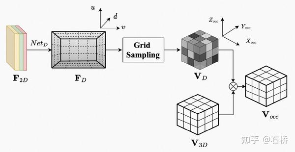 Tesla Occupancy Network相关小记(未完待续) - 知乎