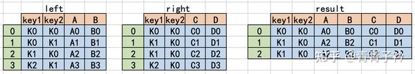 Python 数据处理（三十二）—— 合并连接之 merge - 知乎