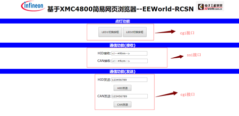 测评系列1：英飞凌XMC4800 Relax EtherCAT Kit - 知乎