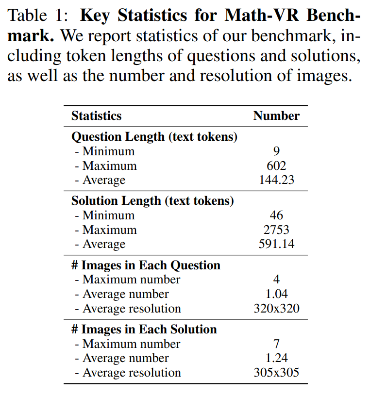 港大、美团联手CodePlot-CoT：让AI像人一样“画图思考”，数学推理能力飙升21% - 知乎