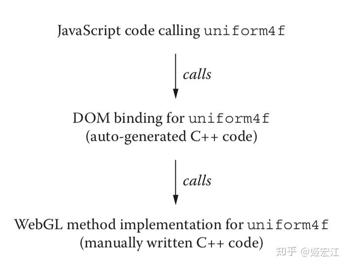 WebGL Insights - WebGL 实现 - 知乎