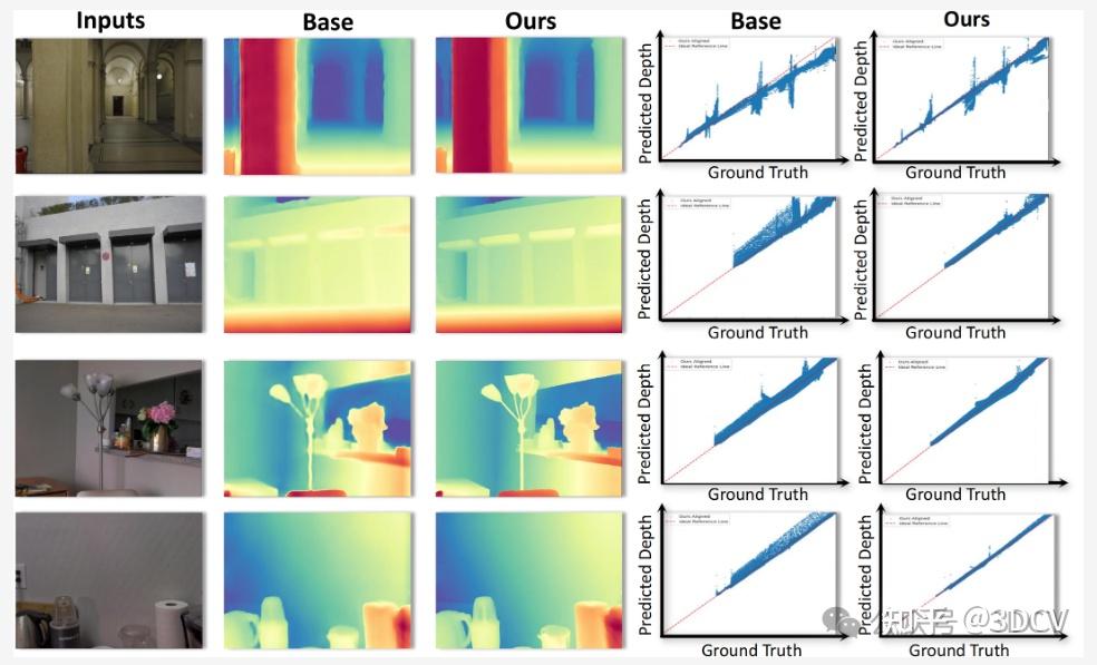 ETH3D排名第一！Distill-Any-Depth：创造更强大的单目深度估计！ - 知乎