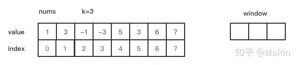 数据结构和算法入门之求滑动窗口最大值sliding Window Maximum 知乎