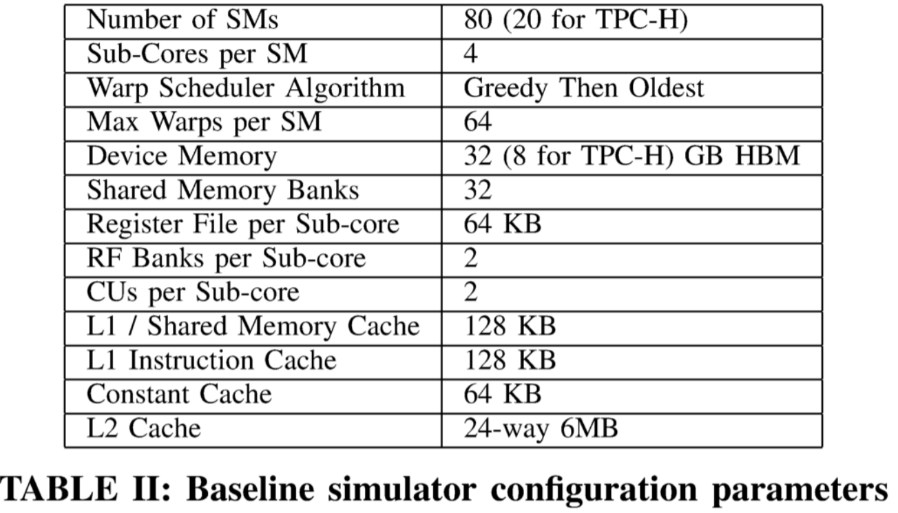 Mitigating GPU Core Partitioning Performance Effects_HPCA2023 - 知乎